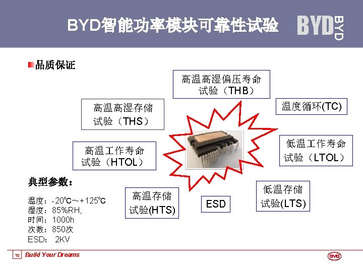 BYD Design BYD BYD Mask making Taiwan Wafer
