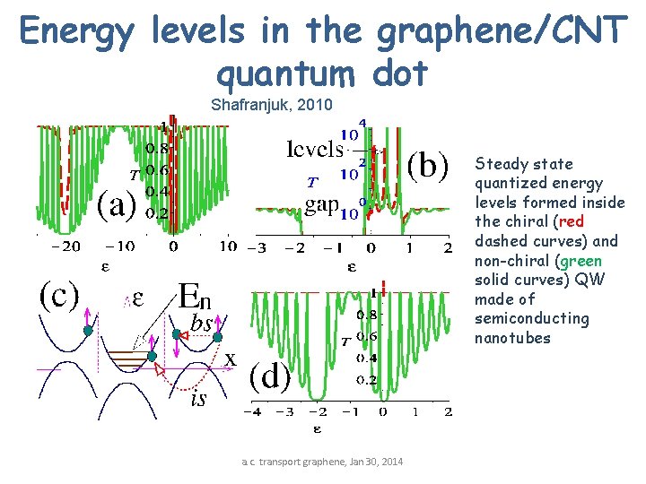 About OMICS Group International is an amalgamation of