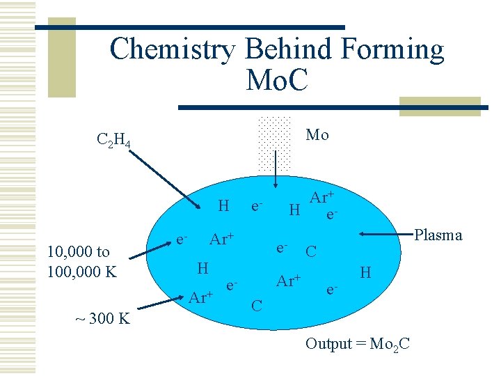 PlasmaAssisted Synthesis of Molybdenum Carbide Catalysts Marisa ...