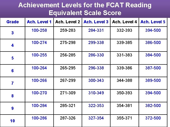 Creating Actionable Data for Schools Part I May