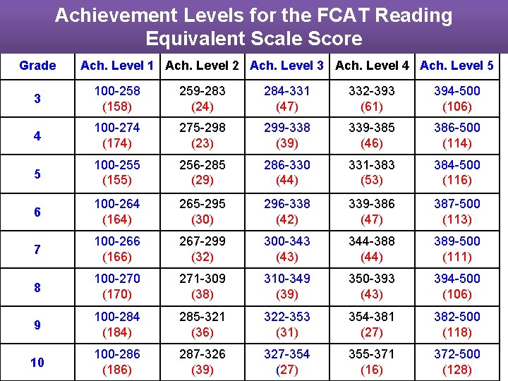 Creating Actionable Data for Schools Part I May