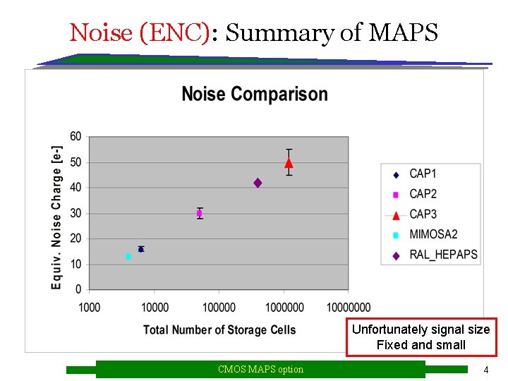 CMOS MAPS Silicon Pixel VTX for Super B