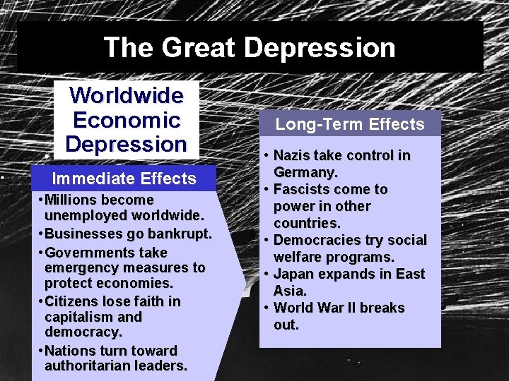 World War II The Rise of Dictators World
