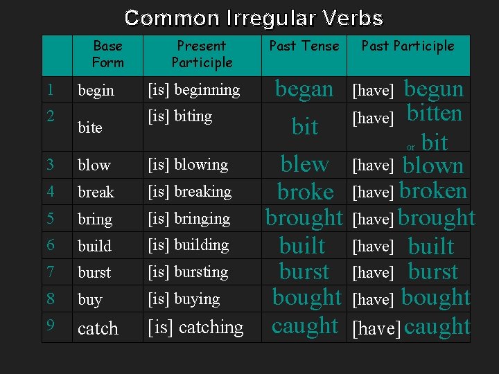 Irregular and Regular Verbs ACTIVATOR Circle the verbs