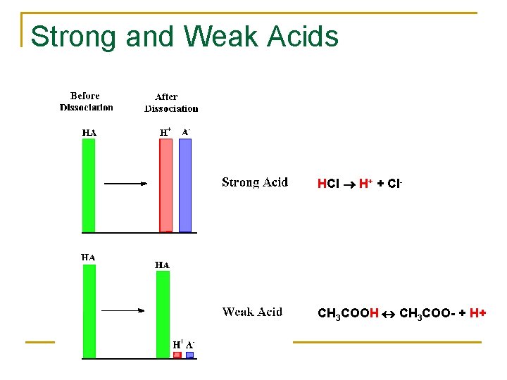 p H and Buffers Acids and Bases n