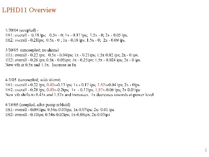LPHD 11 Overview 1 1 H 1 Waterfall