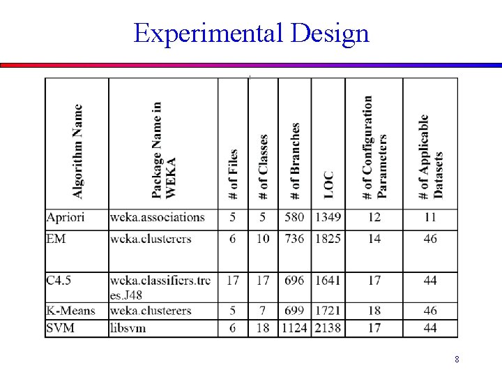 Applying Combinatorial Testing to Data Mining Algorithms Jaganmohan