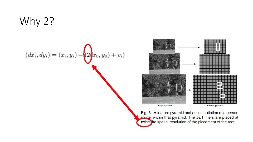 Intro to DPM By Zhangliliang Outline Intuition Introduction