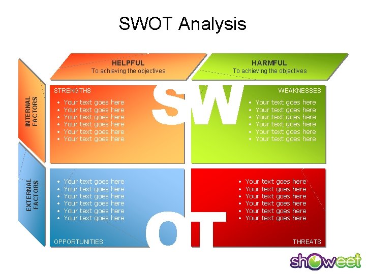 SWOT Analysis HELPFUL SW To achieving the objectives