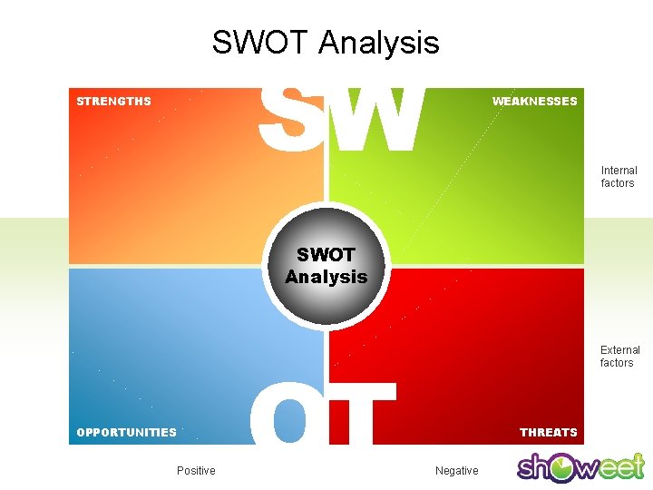 SWOT Analysis HELPFUL SW To achieving the objectives