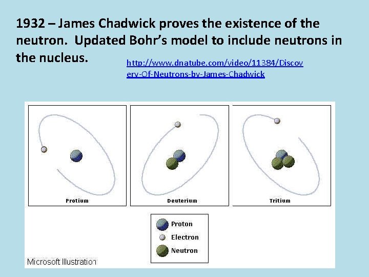 Development of Atomic Theory 8 TH Grade 1