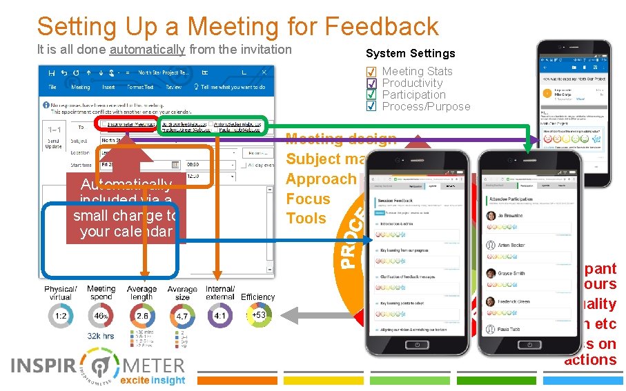 Keeping our meetings on track Organisation wide visibility