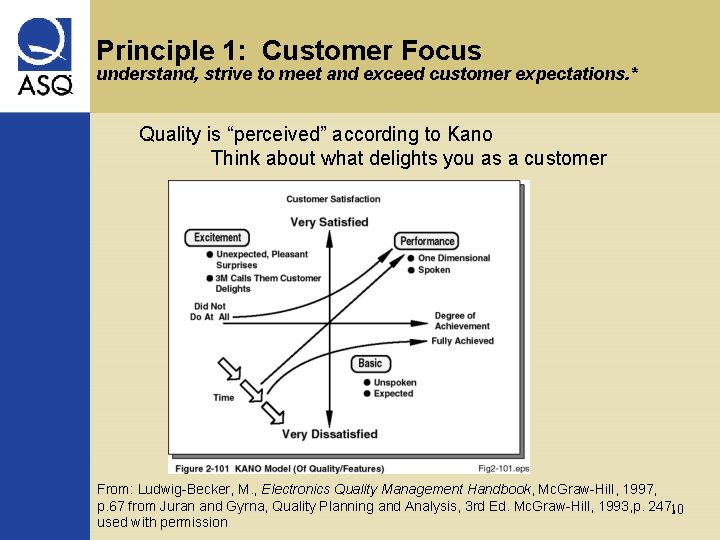 Quality Management Principles Become CEO Management Practices original