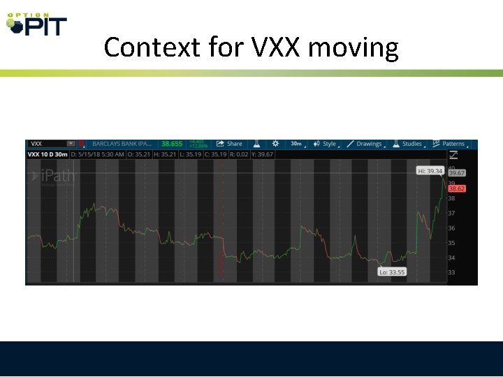 The Option Pit Method Easy VIX III VIX