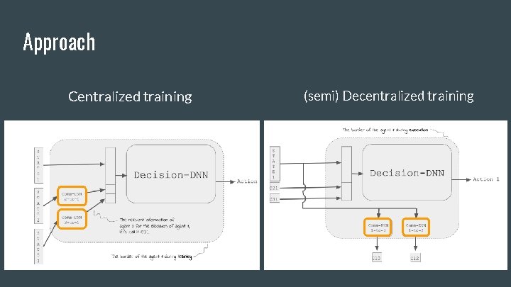 Talking Trains Communicative multiagent reinforcement learning Nima H