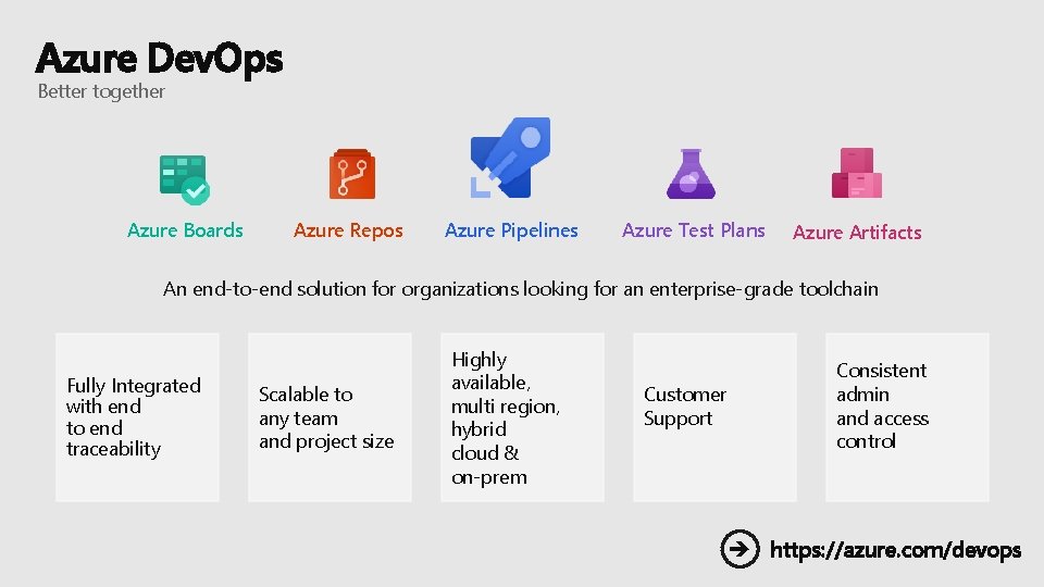 https azure comdevops Azure Boards Azure Pipelines Azure