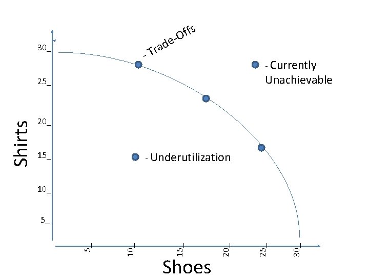 What is Economics Scarcity and Factors of Production
