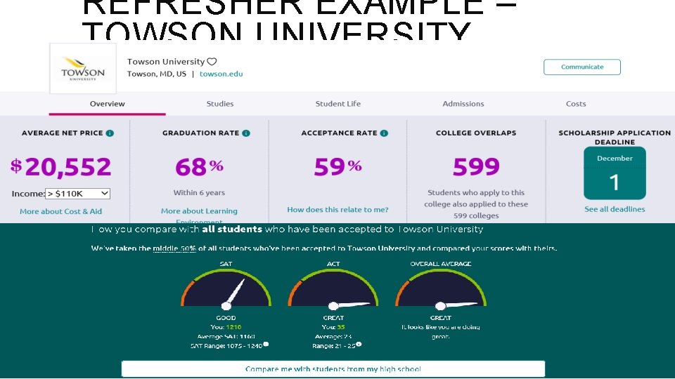 COLLEGE APPLICATION PRESENTATION BUILDING YOUR LIST OF SCHOOLS