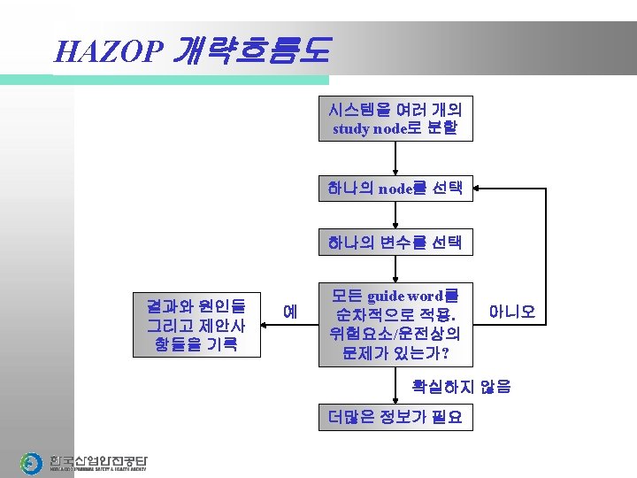 DEVIATION DEVIATION PROCESS PARAMETER GUIDE WORDS HAZOP STUDY