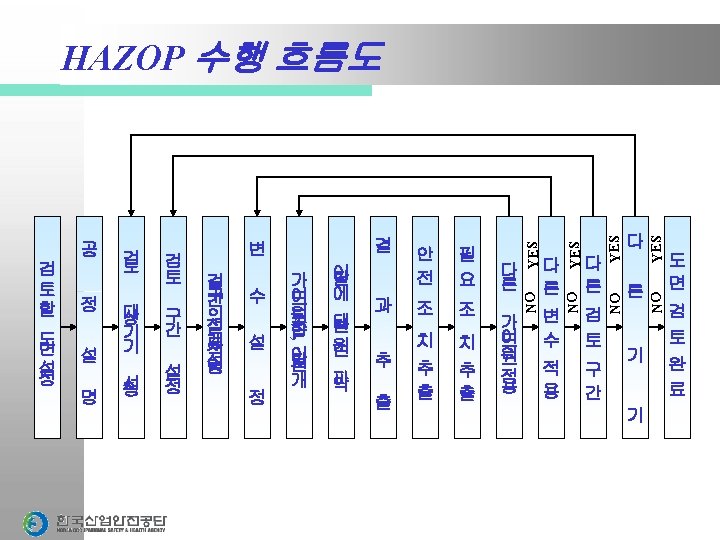 DEVIATION DEVIATION PROCESS PARAMETER GUIDE WORDS HAZOP STUDY