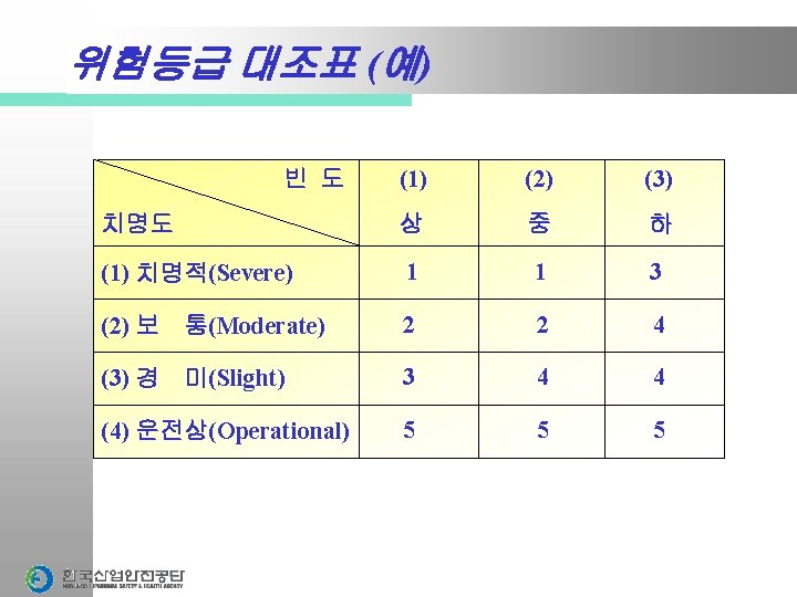 DEVIATION DEVIATION PROCESS PARAMETER GUIDE WORDS HAZOP STUDY