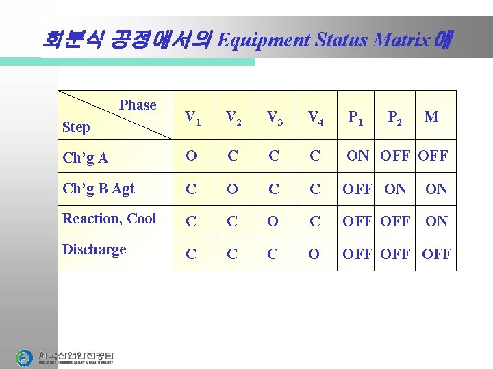 DEVIATION DEVIATION PROCESS PARAMETER GUIDE WORDS HAZOP STUDY