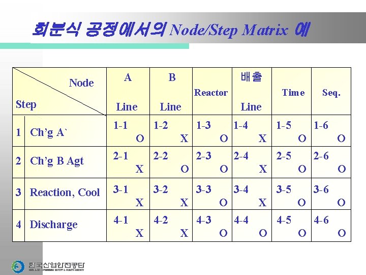 DEVIATION DEVIATION PROCESS PARAMETER GUIDE WORDS HAZOP STUDY