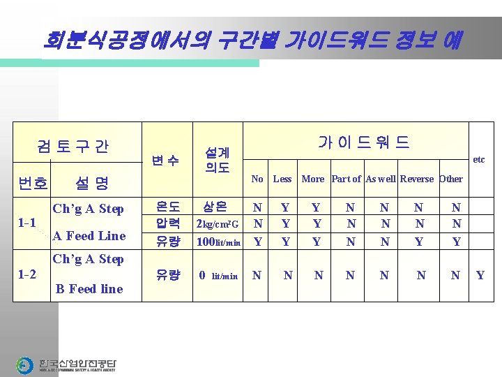 DEVIATION DEVIATION PROCESS PARAMETER GUIDE WORDS HAZOP STUDY