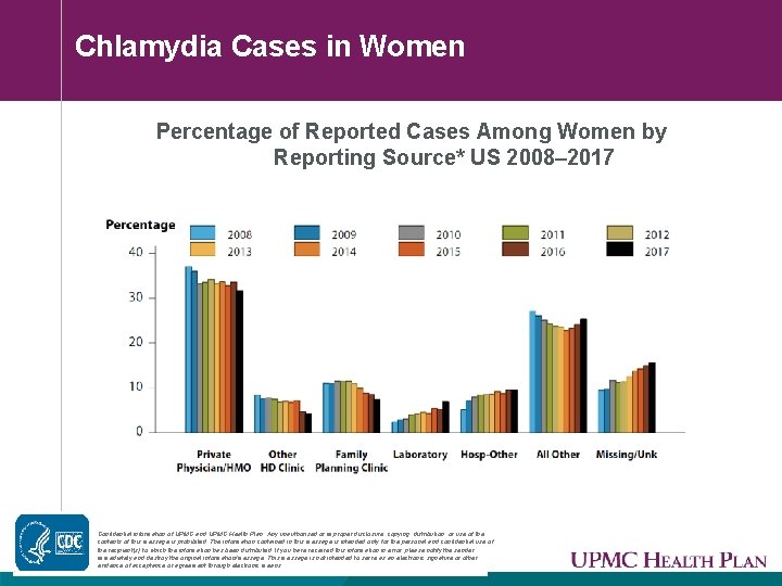 Chlamydia Screening A Call to Action December 2
