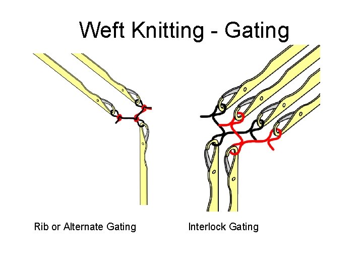 Classification of double jersey weft knitting machines Double
