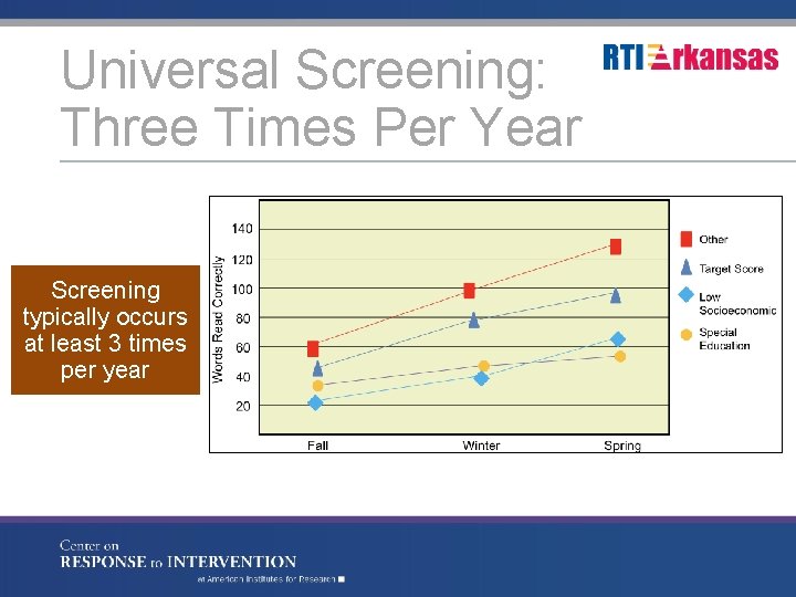 Module 5 Establishing a Universal Screening Process RTI