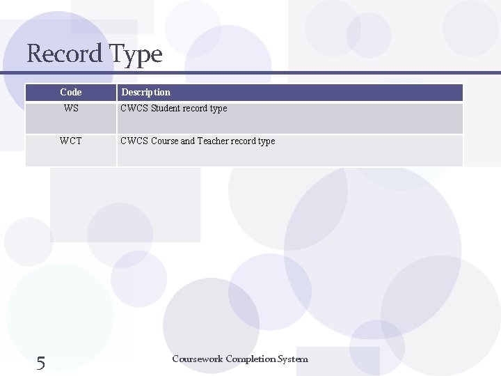Coursework Completion System October 14 2010 Welcome Code