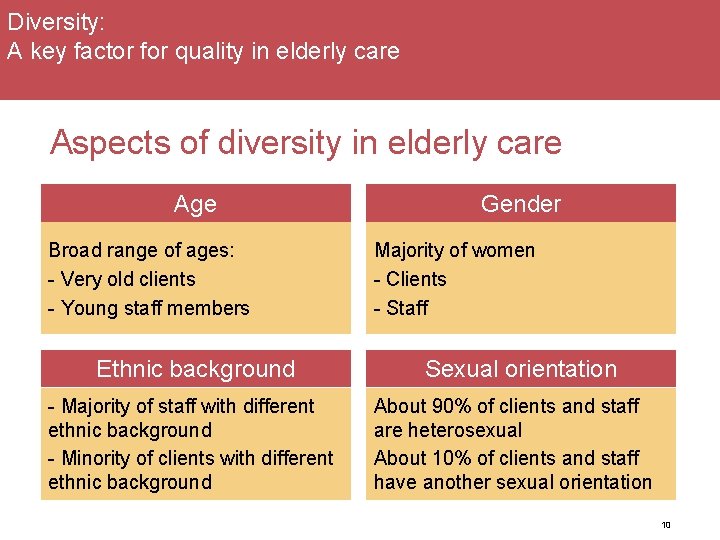 Diversity A key factor for quality in elderly