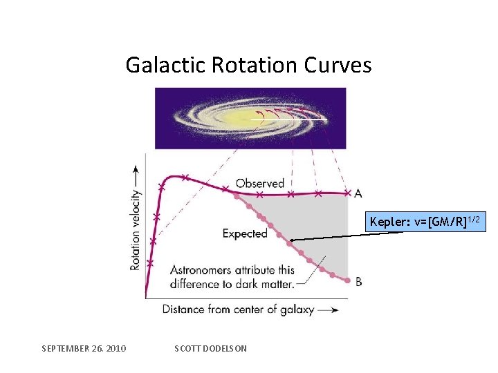 Modified Gravity vs the Dark Sector Was Einstein