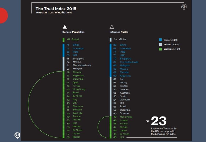 Demokracia v ohrozen Technolgie polarizcia a nvrat politickch