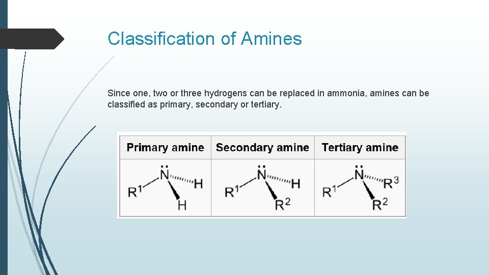 Amines and Amides Amines are organic molecules that