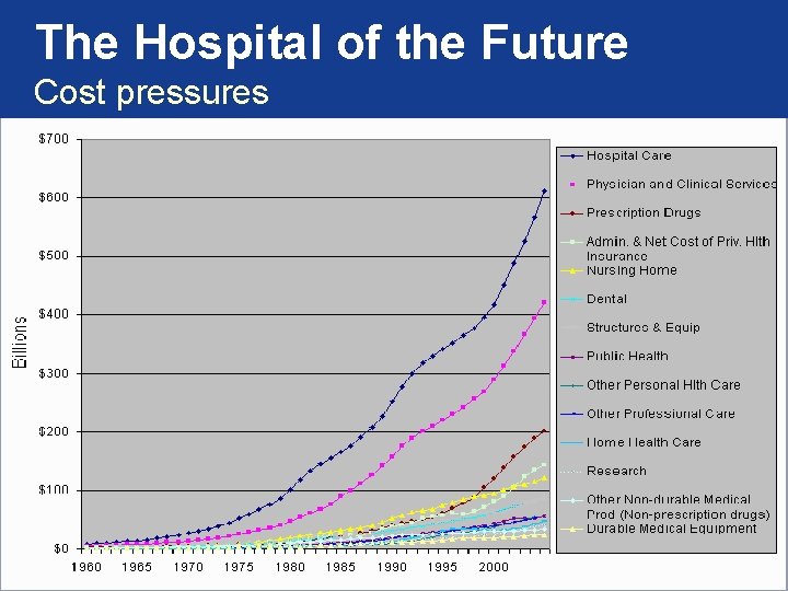 Establishing a Hospitalist Medical Specialty Society Shaun Frost