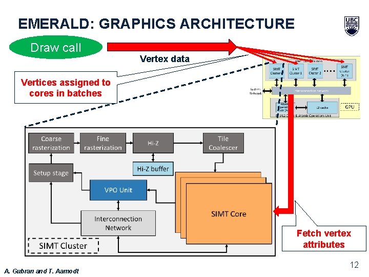 EMERALD GRAPHICS MODELING FOR SOC SYSTEMS Ayub A