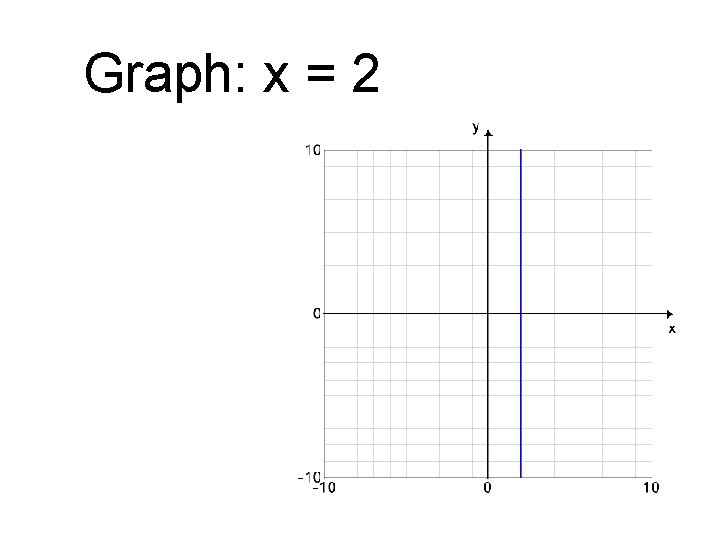 ALA Elementary Algebra Module 3 Rectangular Coordinate System