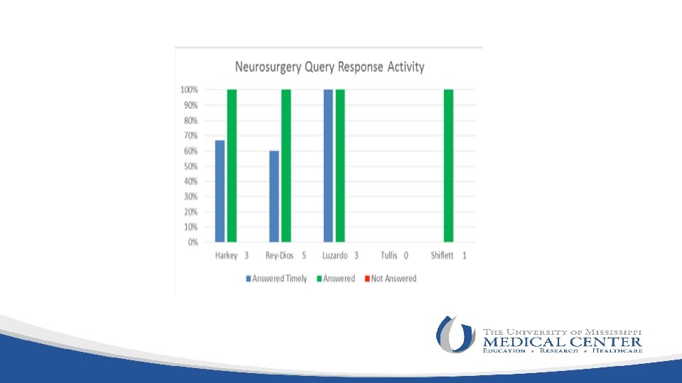 Clinical Documentation Excellence ICD 10 conversion H Louis
