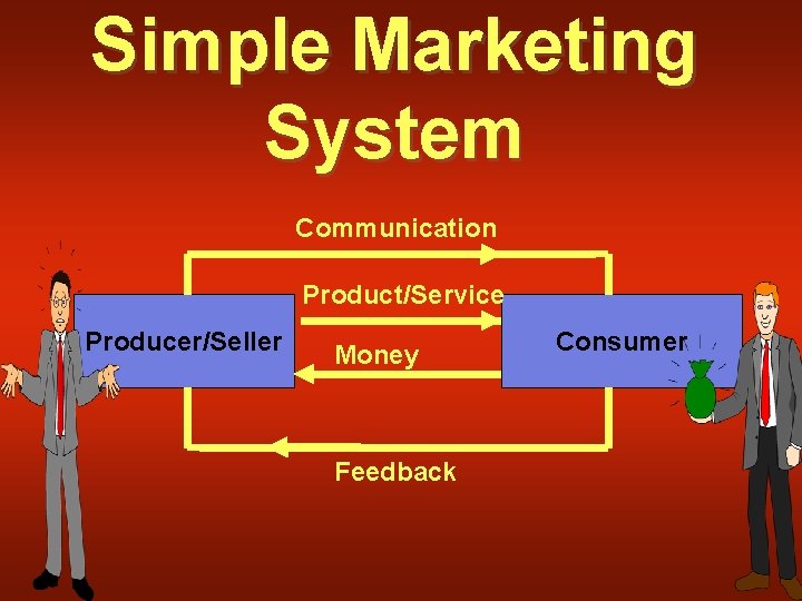 Principles of Marketing Lecture2 Summary of Lecture1 Marketing