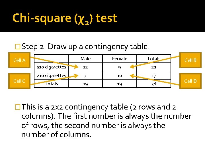 Chi square Sign test Significance values and appropriate