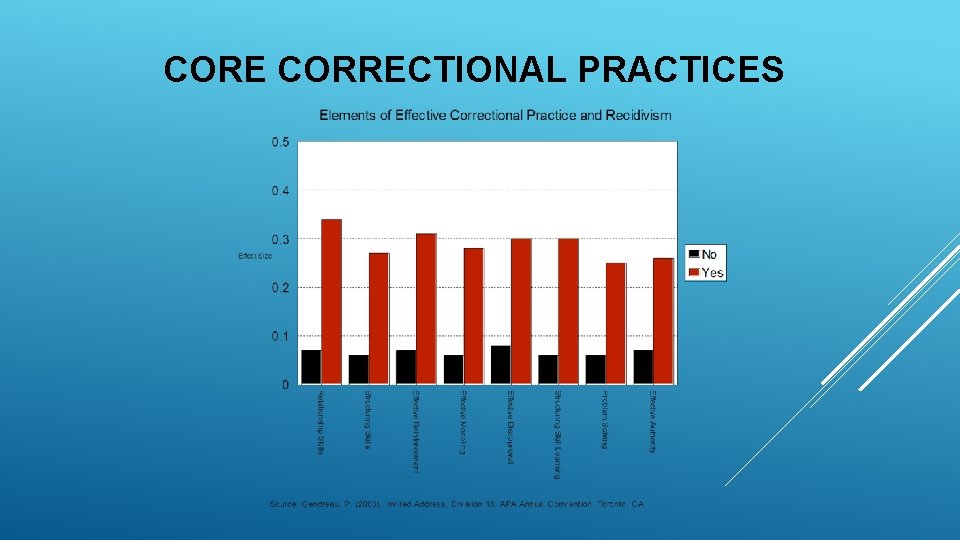 SOCIAL REINFORCEMENT FOR PROBATION AND PAROLE Lisa Morgan