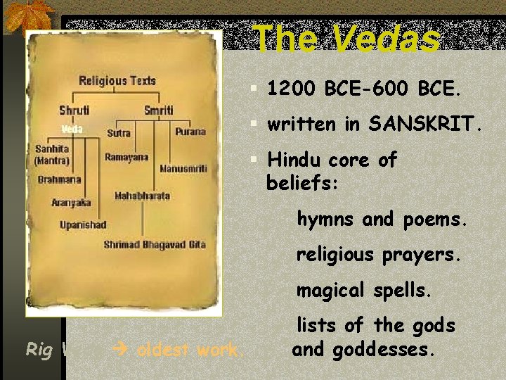 Ancient India From Brahma to Bollywood Aryan Migration