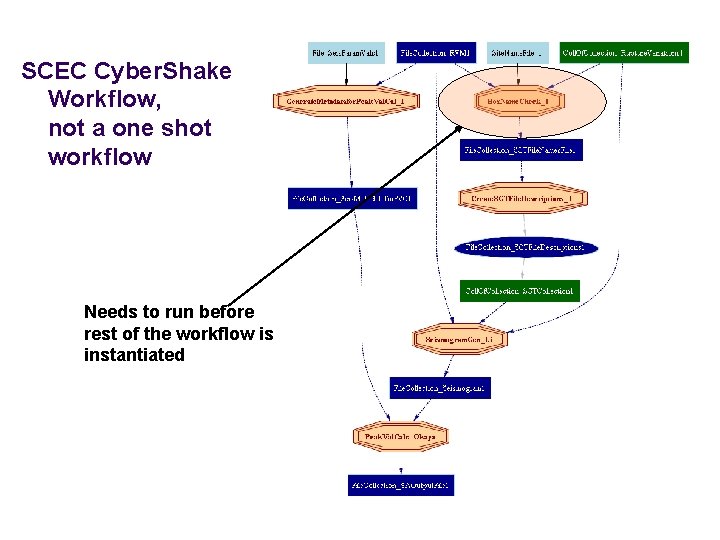 Meeting the Challenges of Managing LargeScale Scientific Workflows