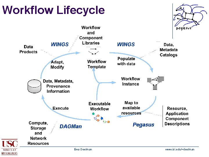 Meeting the Challenges of Managing LargeScale Scientific Workflows