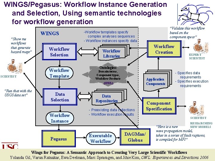 Meeting the Challenges of Managing LargeScale Scientific Workflows