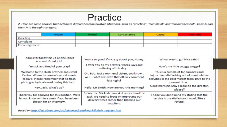Types of meaning 2 Register and connotations I