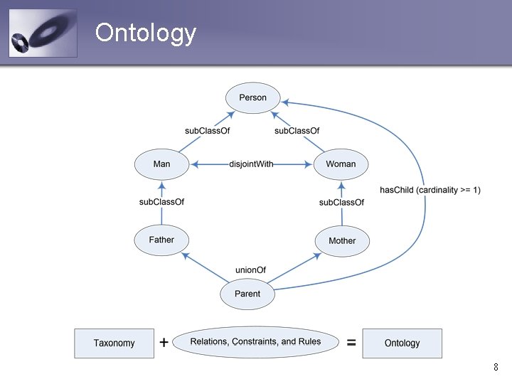 SBAC A Semantic Based Access Control Model Sara