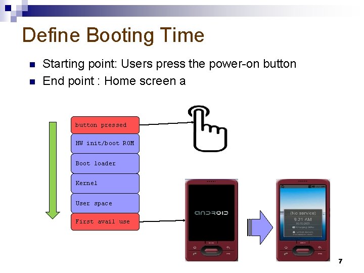 Booting Browsing and Streaming Time Profiling and Bottleneck